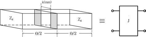 Iris Configuration As Inverter Download Scientific Diagram