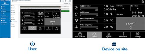 How To Get Started With Cloud Remote Access For Cumulocity Iot