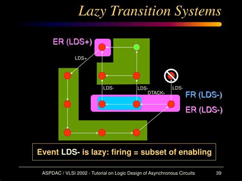 Ppt Logic Design Of Asynchronous Circuits Powerpoint Presentation Free Download Id6781565