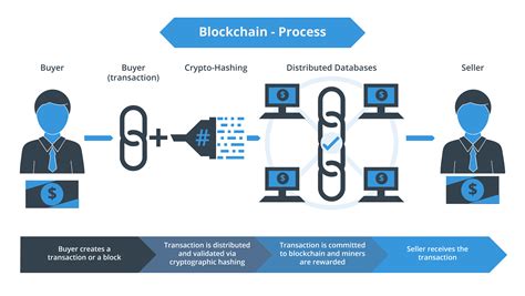 Our Prediction Blockchain Will Replace The Supplier Invoice Our Prediction Blockchain Will Replace The Supplier Invoice
