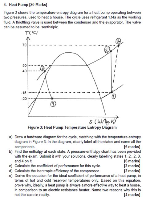 Solved Heat Pump Marks Figure Shows The Chegg