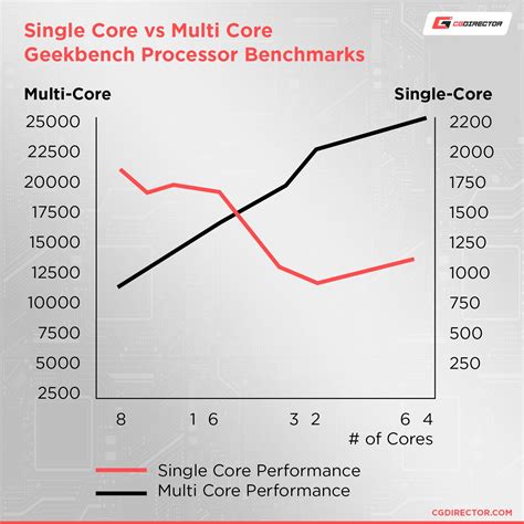 How Much Processor Speed Do I Need For A Laptop At Dominic Nanya Blog