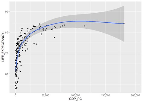 Graficación Ggplot2 Y Plotly