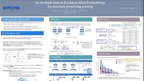 Underline An In Depth Look At Euclidean Disk Embeddings For Structure