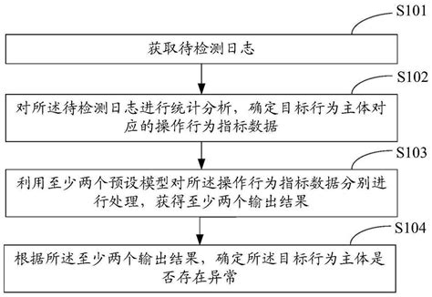 Abnormality Detection Method And Device And Computer Storage Medium