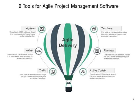 Agile Delivery Strong Technical Architecture Engineering Knowledge Refinement Presentation