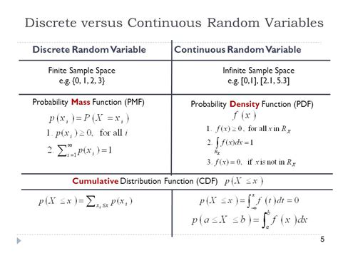 CS433: Modeling and Simulation - ppt video online download