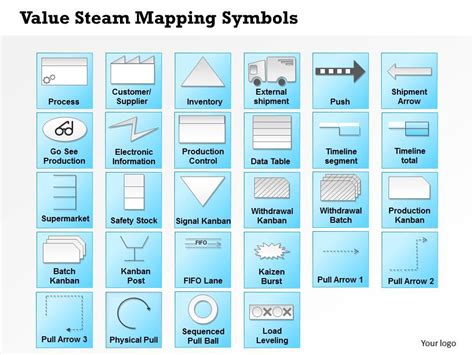 Lean Value Stream Mapping Symbols