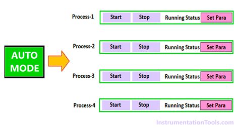 HMI Screen Design Inst Tools