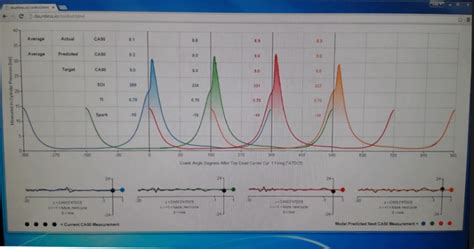 Raspberry Pi Learns How To Control A Combustion Engine Hackaday Raspberry Pi Learns How To Control A Combustion Engine Hackaday