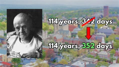 retroactive data correction mary bidwell 1881 1996 longeviquest