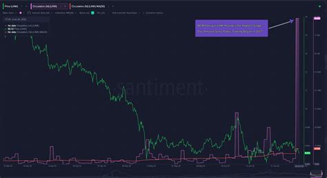 체인링크 Link 거래자는 시장을 공매도하기 전에 이러한 지표를 고려할 수 있습니다 한국어로 된 암호화 뉴스