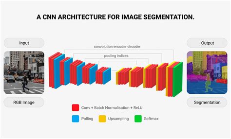 Image Tokenization — The Genai Guidebook