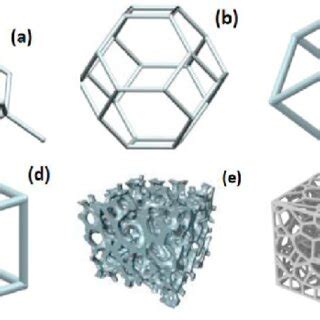 Morphological Cell Units A Diamond B Tetrakaidecahedron C Rotated