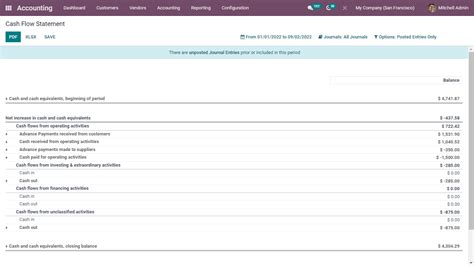 Odoo Accounting Smart ERP For Simplified Financials