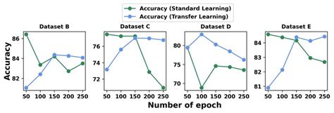 lstm en de model accuracy comparison download scientific diagram