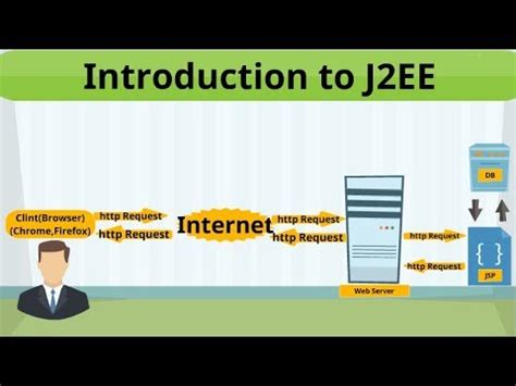 Introduction To Advanced Java J EE Part Advanced Java Tutorial In Hindi YouTube