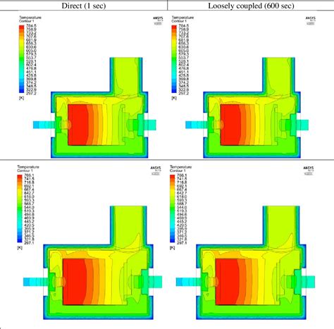 Figure 1 From Full Conjugate Heat Transfer Modelling For Steam Turbines