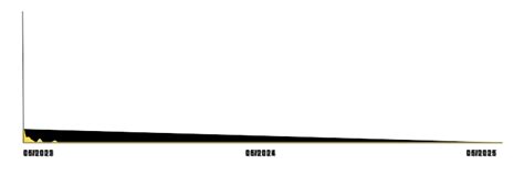 CVE Exploits Severity Feedly