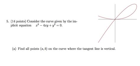 Solved Consider The Curve Given By The Implicit Equation X3