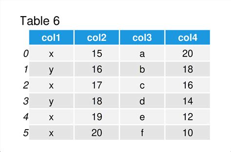 Pandas DataFrame Manipulation In Python Examples Edit Modify