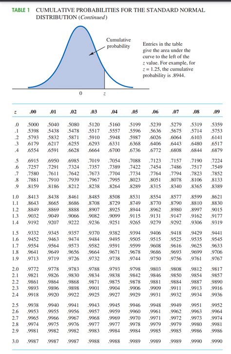 Solved You May Need To Use The Appropriate Appendix Table To