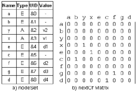 The Pacd Sub Representation Of Fig 1 Download Scientific Diagram