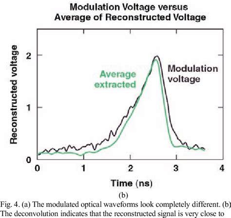 Figure 1 From A New Electro Optic Sampling Method Using Two Multiple Wavelengths Semantic Scholar