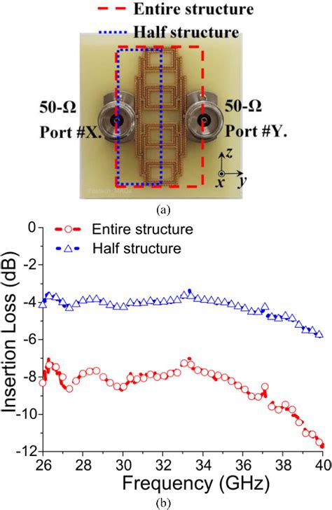Figure 13 From Broadband And Wide Angle Scanning Capability In Low
