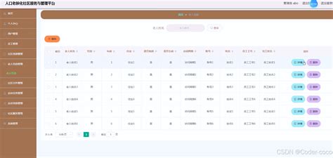 基于springbootvue的人口老龄化社区服务与管理平台源码数据库文档 Csdn博客