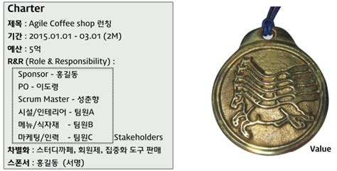 Agile특집 Agile 10 실천 흐름 글로벌 표준 흐름으로 프로젝트의 경장 유지project Research