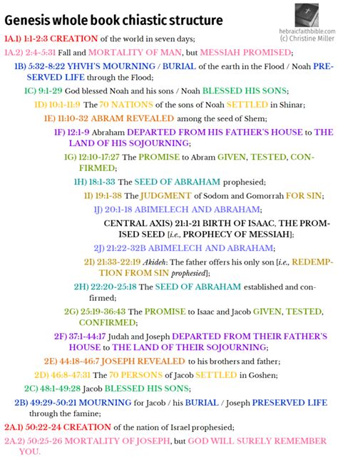 Genesis Whole Book Chiastic Structure