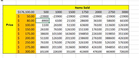 Using A Data Table To Carry Out Sensitivity Analysis Excelchat Excelchat