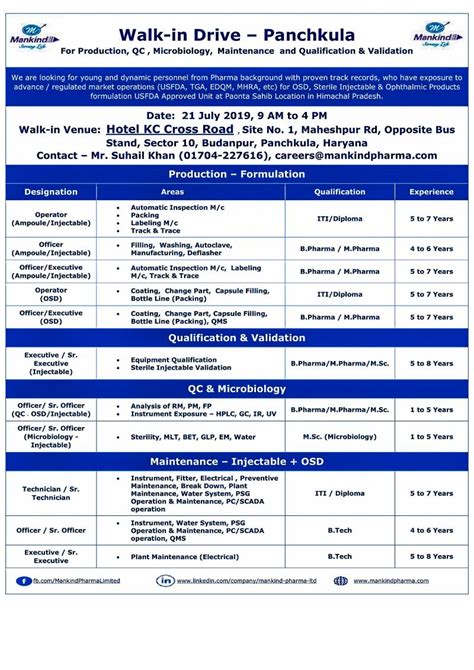 Venkateswarlu Mutyalapati Posted On Linkedin