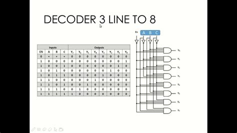 Sistem Digital Decoder Youtube