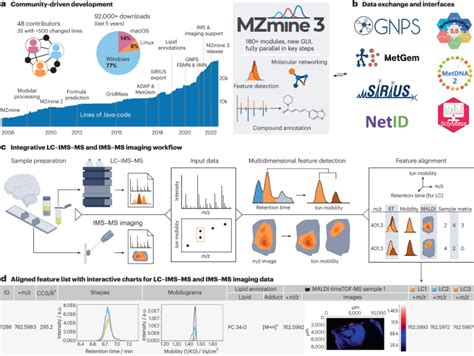 Mzmine 3 中多模态质谱数据的综合分析 Nature Biotechnology X Mol