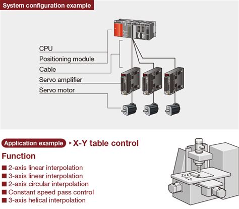 Positioning Simple Motion Positioning Controllers Melsec Q Series Products Mitsubishi