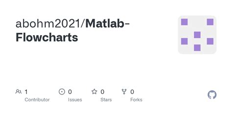 Github Abohm2021matlab Flowcharts