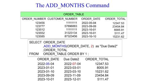 Mastering Ibm Db2 Date Functions Software Connecting All Databases