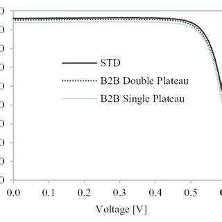 Sheet Resistance And Uniformity For Different Diffusion Process Download Scientific Diagram