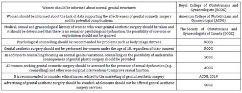 Genital Cosmetic Surgery And Sexuality Mini Review Iris Publishers