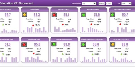 Education Kpi Scorecard In Excel Pk An Excel Expert