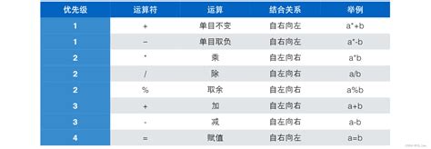 C语言程序设计笔记（浙大翁恺版） 第二周：计算翁恺c语言mooc第二周作业 Csdn博客