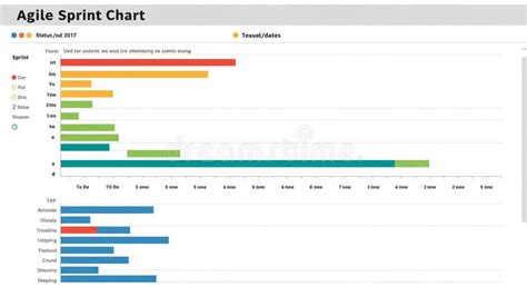 Agile Sprint Chart Stock Illustrations 491 Agile Sprint Chart Stock Illustrations Vectors