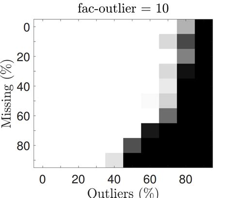 Github Thanhtbt Rst Ieee Tsp Robust Subspace Tracking With Missing Data And Outliers