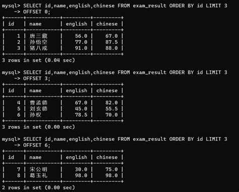 MySQL的增删查改 第一话 CSDN博客