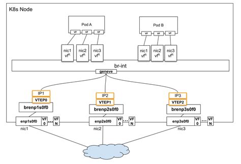 Multinetworkrails Ovn Kubernetes