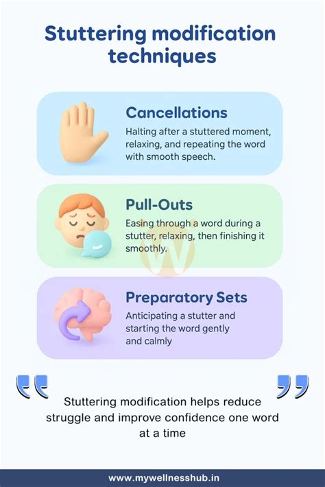 Stuttering Modification Simple Strategies That Work