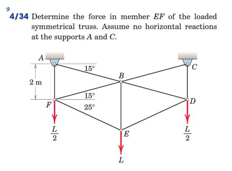 Solved Determine The Force In Member Ef Of The Loaded