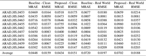 table 1 from rgb to spectral reconstruction via learned basis functions